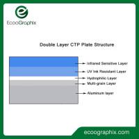 China Double Coating Positive Offset CTP Thermal Plate FM Screening for sale