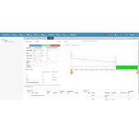 China E600 Network Management System for sale