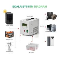 China 500w Pure Sine Wave UPS Low Frequency Solar Inverter Single Phase Automatic Door for sale