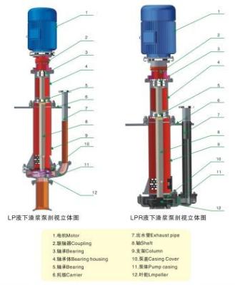 China 40P-LP Abrasive Submerged Centrifugal Slurry Pump 2200rpm 16.2m3/h for Mining Metallurgy Coal for sale