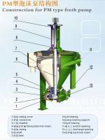 China PM Type Froth Foam Pump 50PM-230 21.6m3/h for Mining Metallurgy Slurry for sale