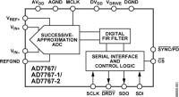 China AD7767BRUZ-2-RL7 Integrated Circuit Chips IC ADC 24BIT SAR 16TSSOP for sale