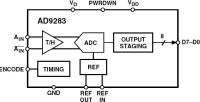 China 20SSOP Integrated Circuit Chips AD9283BRSZ-100 AD9283BRSZ-RL100 for sale