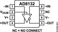 China AD8132ARMZ-REEL7 Integrated Circuit Chips 8-TSSOP 8-MSOP for sale