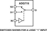China ADC IC DAC IC SOT-23-6 ADG719BRTZ-500RL7 IC Chip Integrated Circuit Electronic Component for sale
