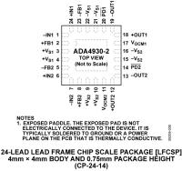 China ADA4930-2 Fully Differential Amplifier IC Chips High Speed for sale
