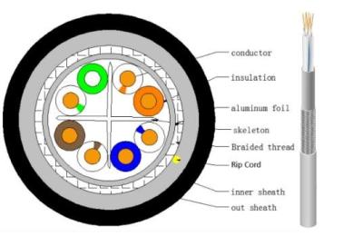 China Double Jacket SFTP LAN CABLE Fluke Test PE LSZH Cat 6 SFTP Cable for sale