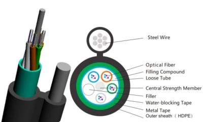 China LSZH Sheath Self Supporting Armoured Fibre Optic Cable GYTC8A Fiber Optic Overhead Cable for sale