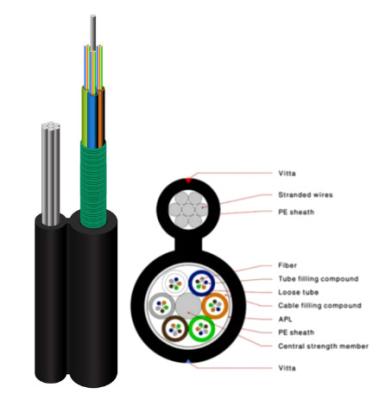 China SM 24 Cores Aluminum 24Cores Fiber Optic Overhead Cable Armored Fig8 GYTC8A for sale