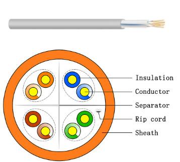 China White Sheath UTP Cat 6 Outdoor Cable UTP LAN CABLE 1000 Ft CCA for sale