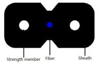 China SM 3km 1 Core GJXH Single Core Fiber Optic Cable Steel Wire Strength Member for sale