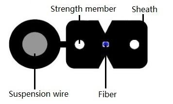 China 4 Cores 2kmGJYXFCH FTTH Drop Cable Outdoor Fiber Optic For Building Wiring for sale