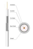 China RG11 CCS 75ohm Catv Coaxial Cable Atenna Coax Cable CCS Conductor for sale