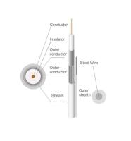 China RG6 Copper Cable With Messenger CCTV Coaxial Atenna Cable CATV Satellite Systems for sale