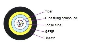 China 72 96 Cores Outdoor Fiber Optic Cable GYTZS Aluminum Armoured Fibre for sale