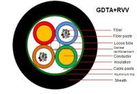 China G652D  GDTA Armoured Coaxial Hybrid Fiber Optic Cable Carries Data And Power for sale
