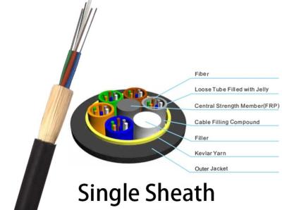 China Outdoor 1310nm ADSS Optical Fiber Cable All Dielectric Self Supporting 48 Cores for sale