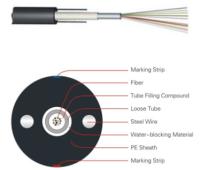 China 12cores 7.5mm External Outdoor Ftth Drop Direct Burial Single Mode Fiber Optic Cable for sale