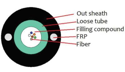 China GYFXTY FRP Outdoor 8 Core Outdoor Fiber Cable Types Anti Rodent  Black PE Sheath for sale
