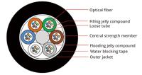 China GYFTY 24 PBT Outdoor Aerial Direct Burial Multimode Fiber Optic Cable Aerial Underground for sale
