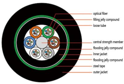 China 72f Armored Outdoor Fiber Optic Cable GYTY53 Directly Buried  Single Mode Fiber Double PE for sale