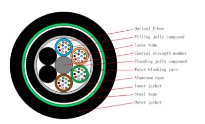 China G657A1 GYTA53 Aluminium Armored Single Mode Outdoor Fiber Cable 72 Core for sale