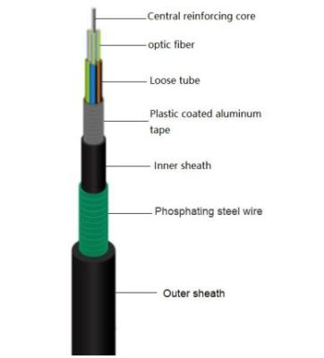 China GYTZA53 48 Metallic Strength Member Outdoor Fiber Optic Cable Types GYTZA53 for sale