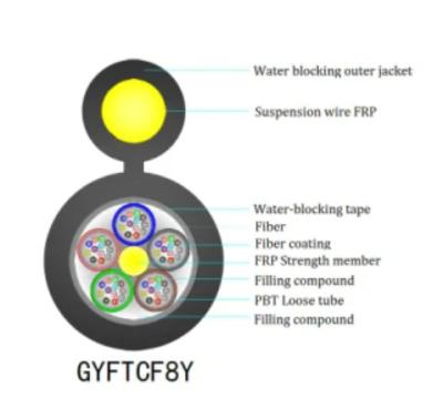 China Fig 8 Self Supporting Fiber Optic Cable G652D Non Metallic Sheathed for sale