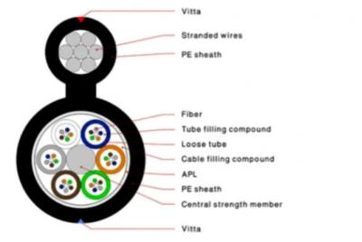 China SM 24 Cores Aluminum 24Cores Fiber Optic Overhead Cable  Armored Fig8 GYTC8A for sale
