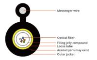 China Single Mode PBT Overhead Self Supporting Fiber Optic Cable GYXC8Y 12 Cores for sale