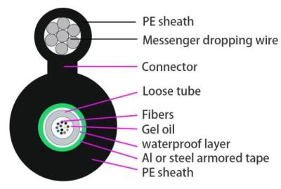 China 12Cores PE Figure 8 Electrical Self Supporting Fiber Optic Cable GYXTC8S for sale