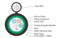 China Self Supporting Armoured Aluminum GYTC8A Fiber Optic Overhead Cable HDPE Sheath for sale