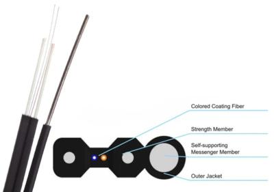 China Ftth Drop GJYXFCH 2 Core Outdoor Fiber Optic Cable G657a Two FRP Strength for sale