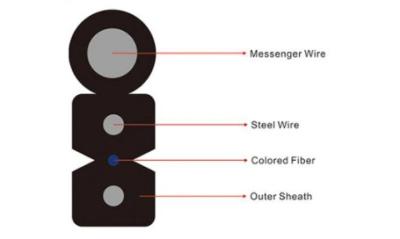 China Steel G657A2 Outdoor Ftth Fiber Optic Cable LSZH Jaket 1 Core for sale