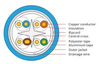 China 4 Twisted Pairs CAT6 FTP LAN CABLE Shielded Ethernet 23AWG for sale