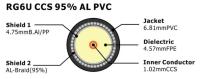 China RG6 60 Per Braid CCTV Coaxial Cable PVC Plenum Rated CCS Conductor AL Double Shield For Internet for sale