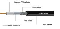 China Cctv RG 59 RG6U RG58 With Messenger Coaxial Cable Types For Internet for sale