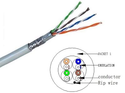 China CAT5 100 Ft FTP LAN CABLE 8 Cores CU CCA Conductor For Ethernet Networking for sale