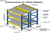 China Steel Rolled Very Narrow Aisle Racking Optional Colors Industrial Equipment for sale