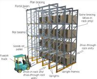 China Warehouse Q235B 5000KGS Drive In Racking System 2.5mm Depth for sale