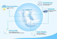 China Super Thin Eco Friendly Disposable Baby Diapers for 1 Month Newborn 380x280mm for sale