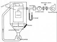 China IEC Standard Sand And Dust Test Chamber With Stability Testing Function for sale