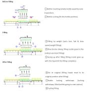 China 5-30L Barrel Fixed-Quantity 4 Nozzles Automatic Weight Filling Machine for sale