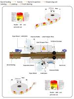 China Square And Flat Bottles TN-200LDS Double-sided Self-Adhesive Labeling Machine for sale