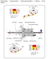 China Pharmaceutical Chemical Self Adhesive Double Sided Labeling Machine for sale