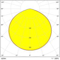 China 3030&2835 LEDs PC Eco-Material 92%+ Transmittance Anti-Glare Lens For UFO High Bay Lighting Lens for sale