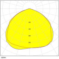 China 218×141.25mm 140pcs 3030LEDs Multiple Angles Available OEM&ODM Environment-Friendly Material Street and Flood Lighting Lens for sale