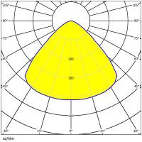 China Waterproof UFO High Bay Light Lens 92+% Transmittance 6 Rings 3030/2835LEDs Durable Material Lens for sale