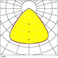 China UFO High Bay Light Lens 60°/90°/120° Available 3030/2835LEDs Anti-Glare Uniform Light Output Lens for sale