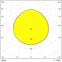 China UFO Glare-Free High Bay Lighting Lens 233×11.4mm Size Waterproof Industrial Lighting Lens for sale
